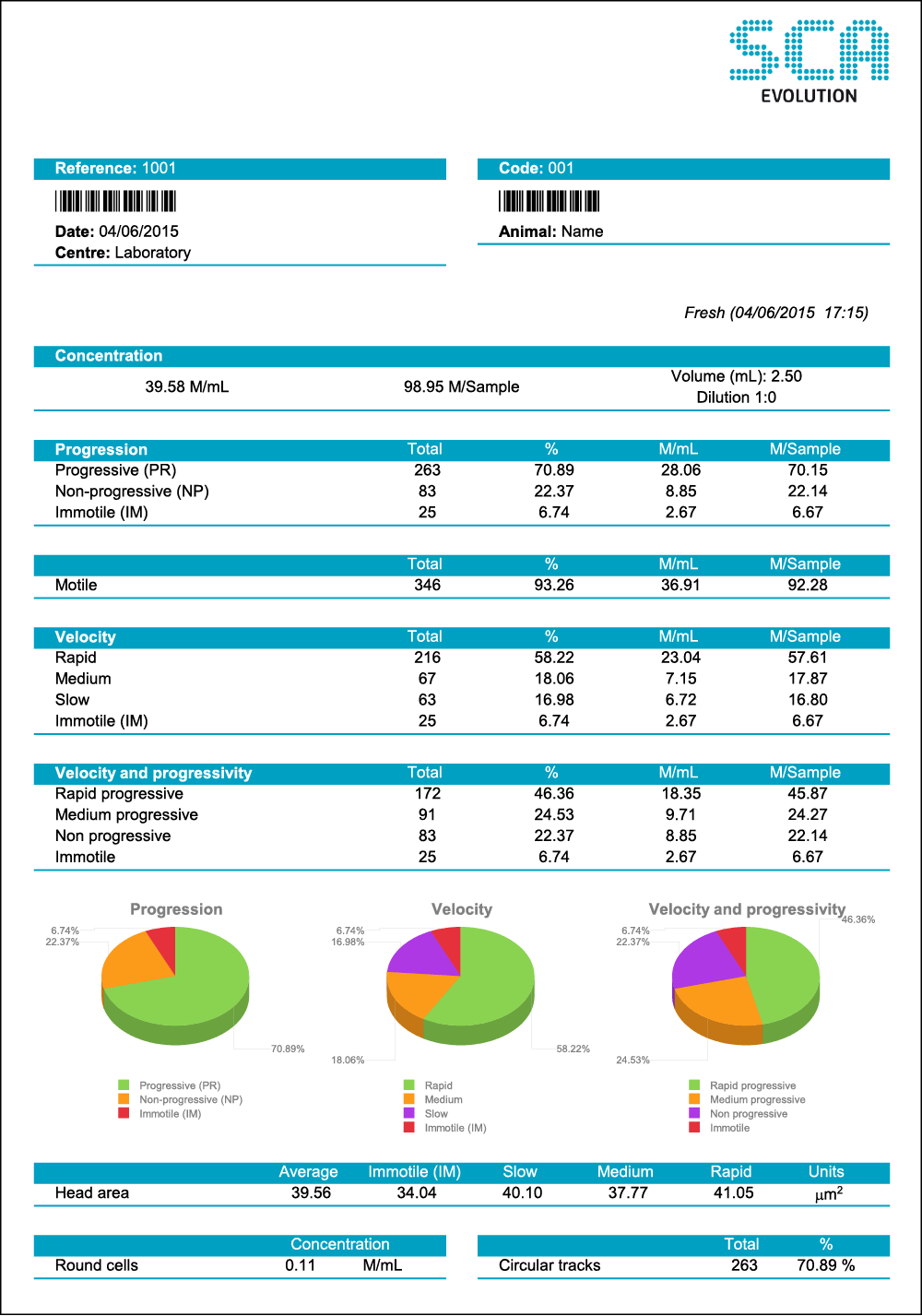 SCA® EVOLUTION – Biorus