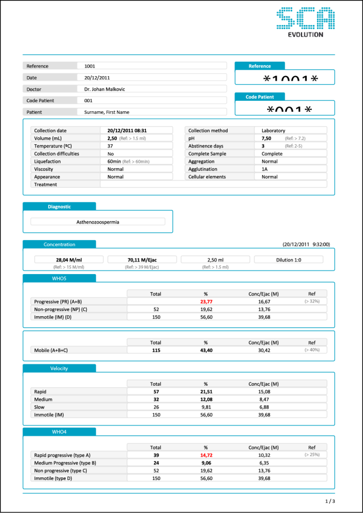 SCA® EVOLUTION – Biorus